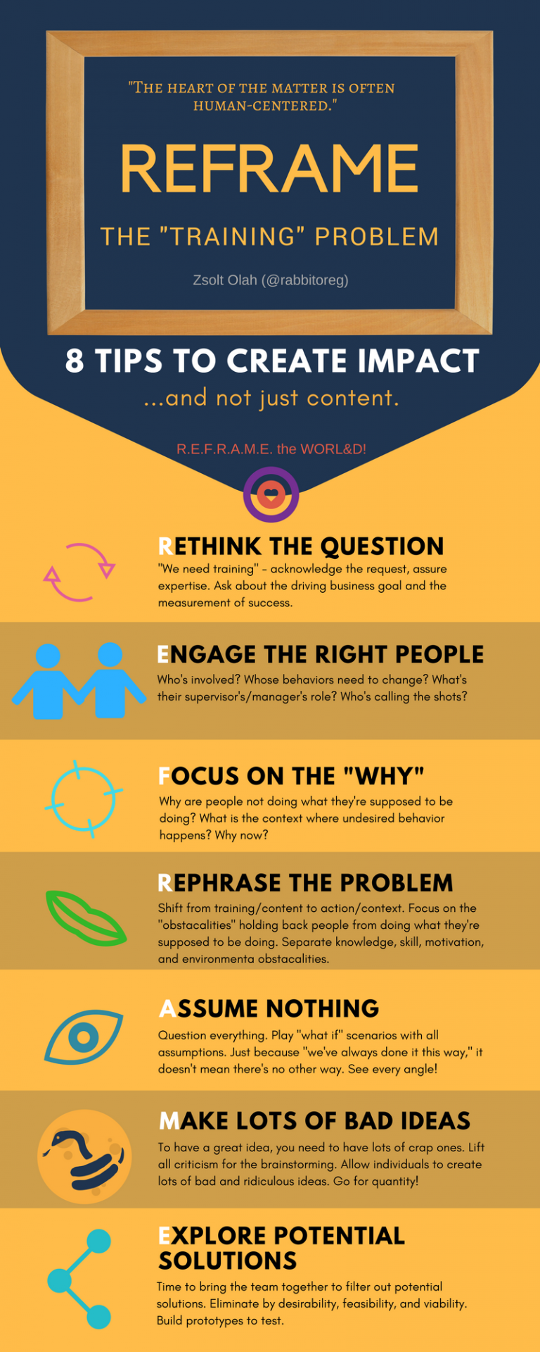 Instructional Design TIPs 2017 – Rabbitoreg (Zsolt Olah) Instructional Design TIPs 2017 – Rabbitoreg (Zsolt Olah)
